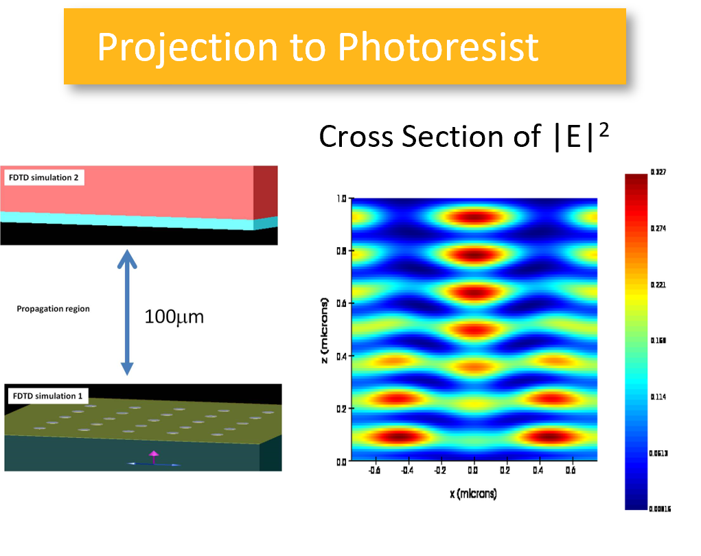Advanced Insights: Leveraging ANSYS Simulation for Optical Lithography Optimization